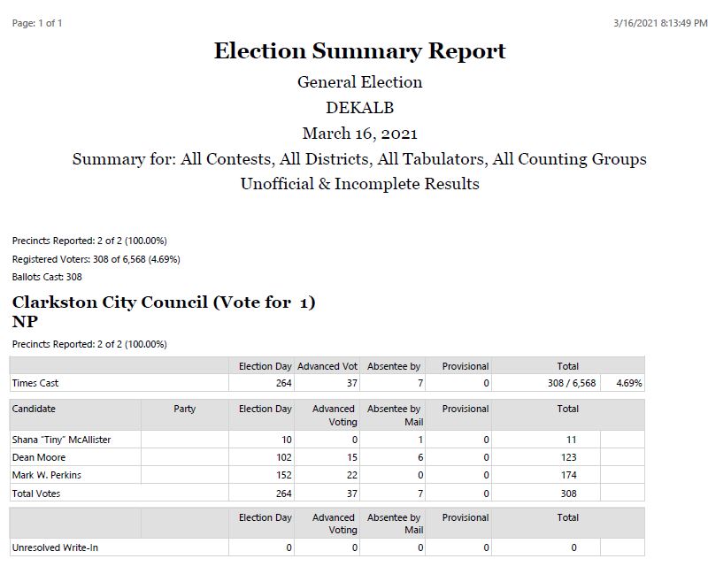 Special Election Unofficial Results | City of Clarkston, GA Special Election Unofficial Results | City of Clarkston, GA